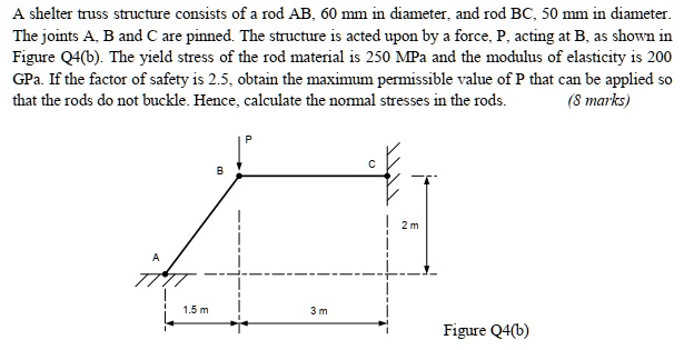 SOLVED: A shelter truss structure consists of a rod AB, 60 mm in ...