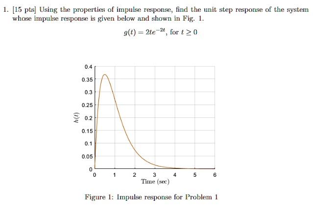 SOLVED: Using the properties of impulse response, find the unit step ...
