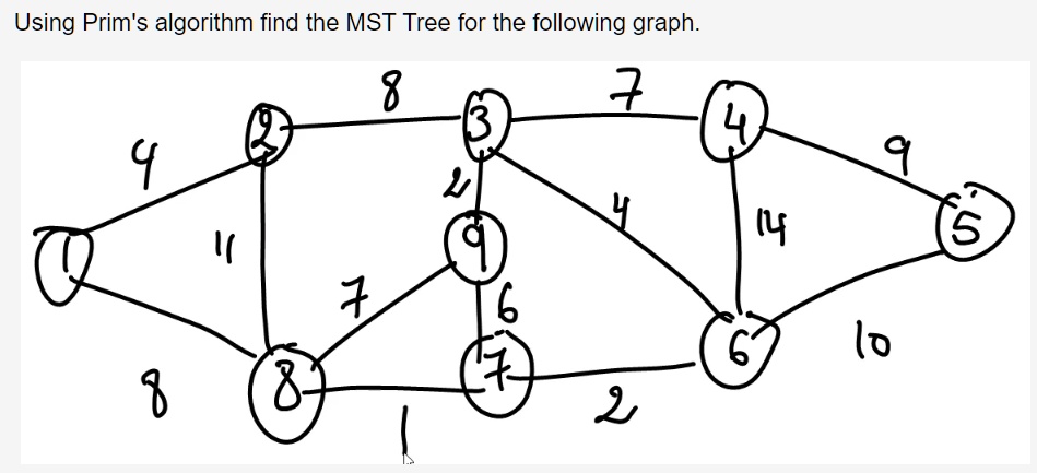 Solved Using Prims Algorithm Find The Mst Tree For The Following Graph Using Prims Algorithm 2824