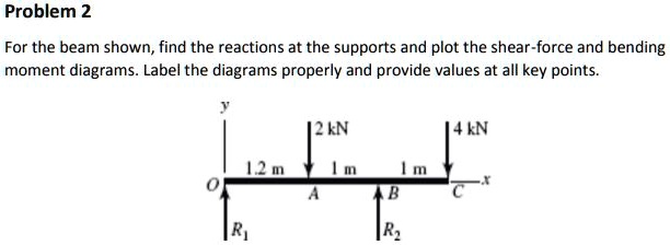 problem2 for the beam shownfind the reactions at the supports and plot ...