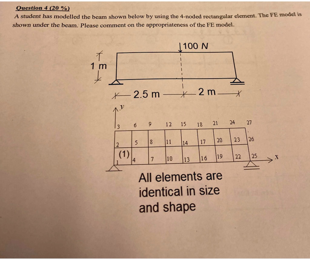 a student has modelled the beam shown below by using the 4 noded ...