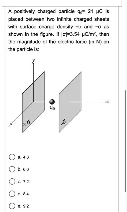A positively charged particle q0= 21 µC is placed between two infinite ...