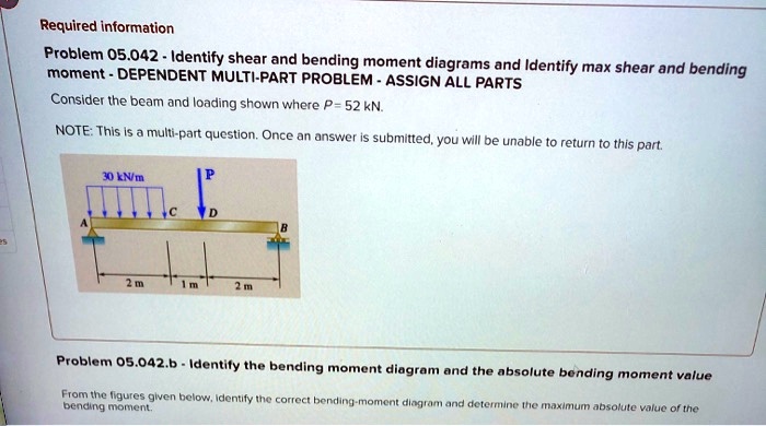 SOLVED: Required Information Problem 05.042 - Identify Shear and Bending Moment Diagrams and ...