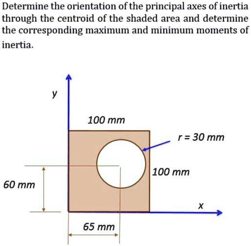 SOLVED: None Determine the orientation of the principal axes of inertia ...