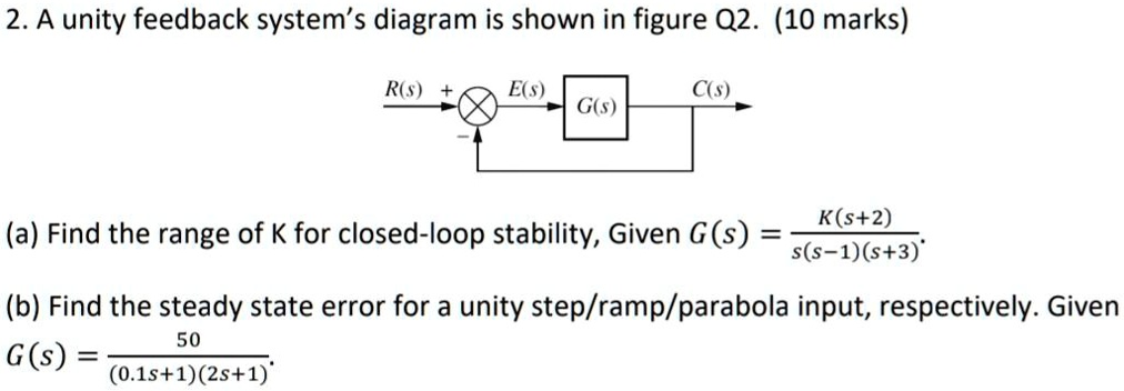 2 a unity feedback system diagram is shown in figure q2 10 marks rs es gs ks2 a find the range ...