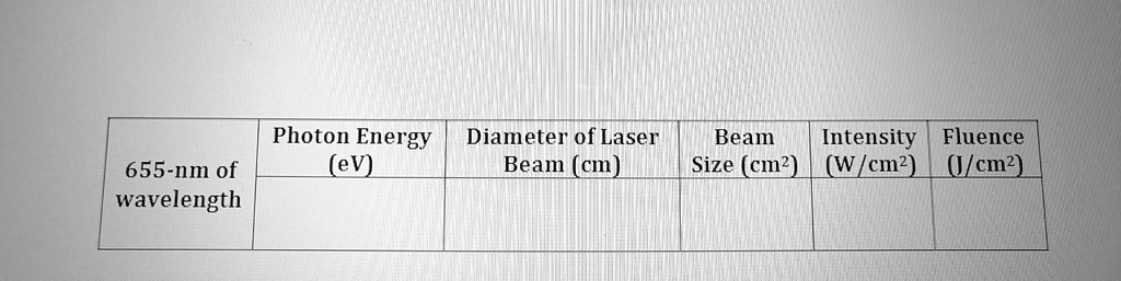SOLVED: Calculate the Photon energy, Beam Size, Intensity, and Fluence ...