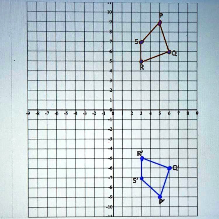 LEE 10 P 8 7 S 6 5 R 4 3 2 1 -9 -8 -7 -6 -5 -4 -3 -2 -1 1 2 3 4 5 6 7 8 ...