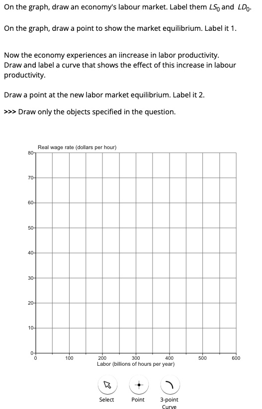 on the graph draw an economys labour market label them lso and ldo on ...