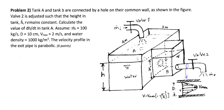 PLEASE SOLVE IT DETAIL Problem 2)Tank A and tank b are connected by a ...