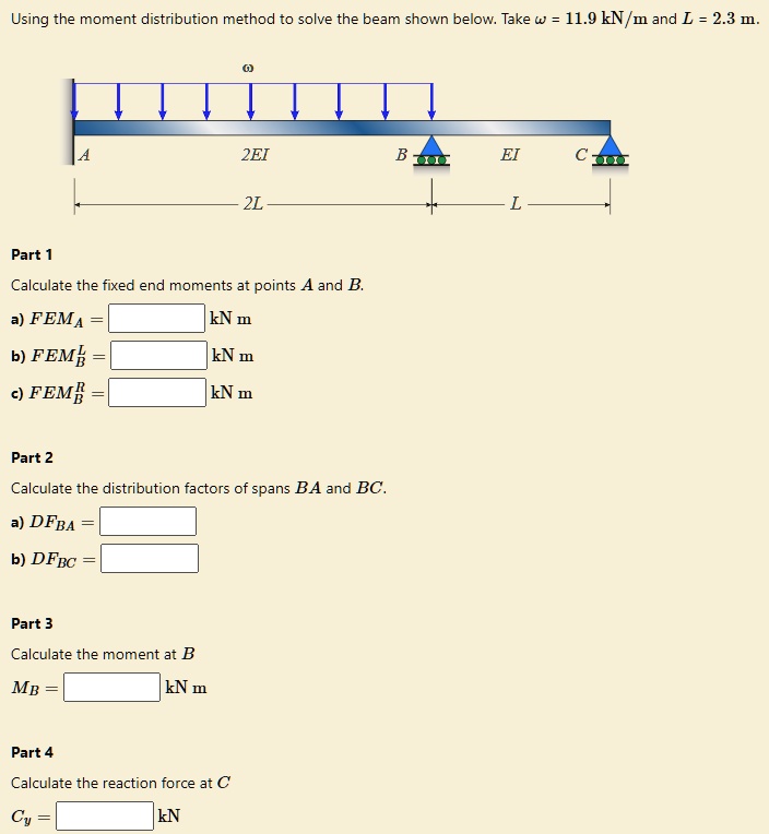 Using the moment distribution method to solve the beam shown below. Take w = 11.9 kN/m and L = 2 ...