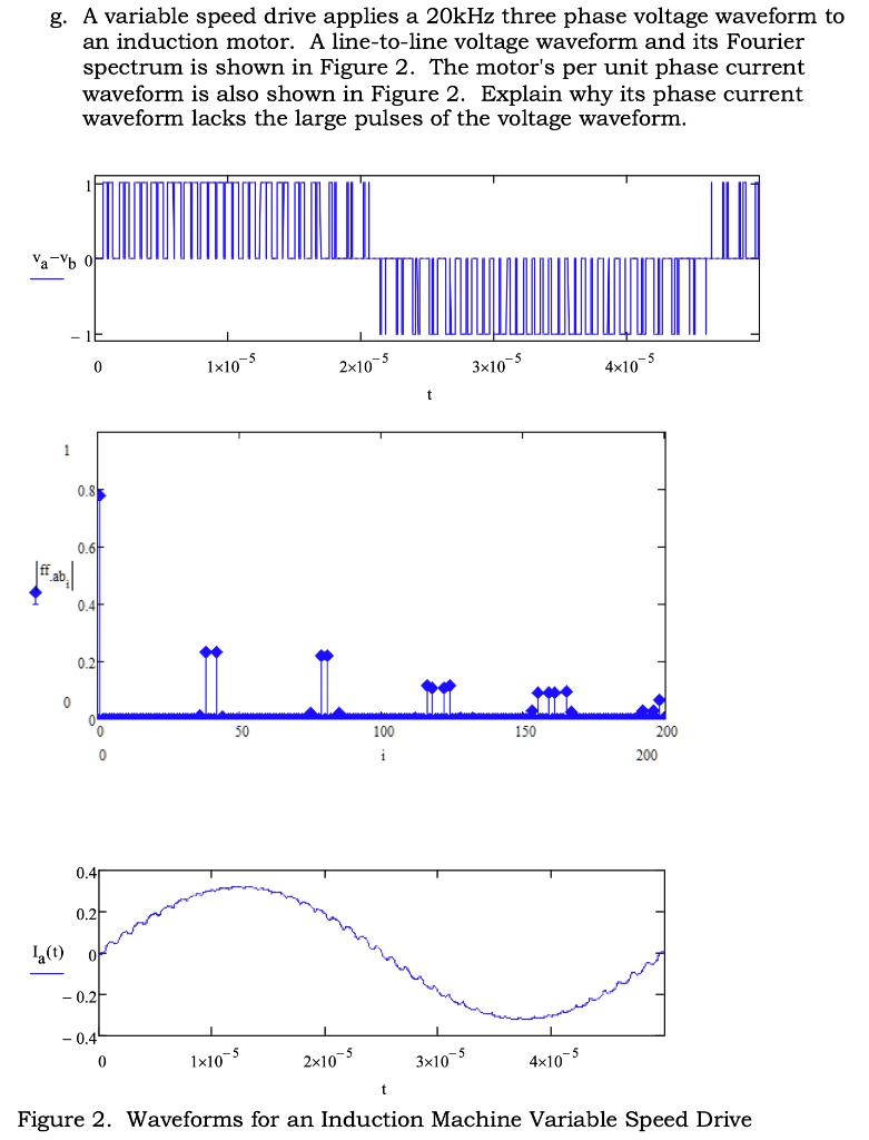 SOLVED: g. A variable speed drive applies a 20kHz three phase voltage waveform to an induction ...