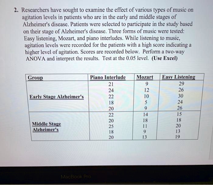 SOLVED Researchers Have Sought To Examine The Effect Of Various Types solved-researchers-have-sought-to-examine-the-effect-of-various-types