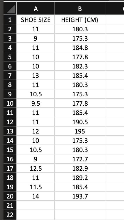 [GET ANSWER] A B 1 SHOE SIZE HEIGHT (CM) 2 11 180.3 3 9 175.3 4 11 184. ...