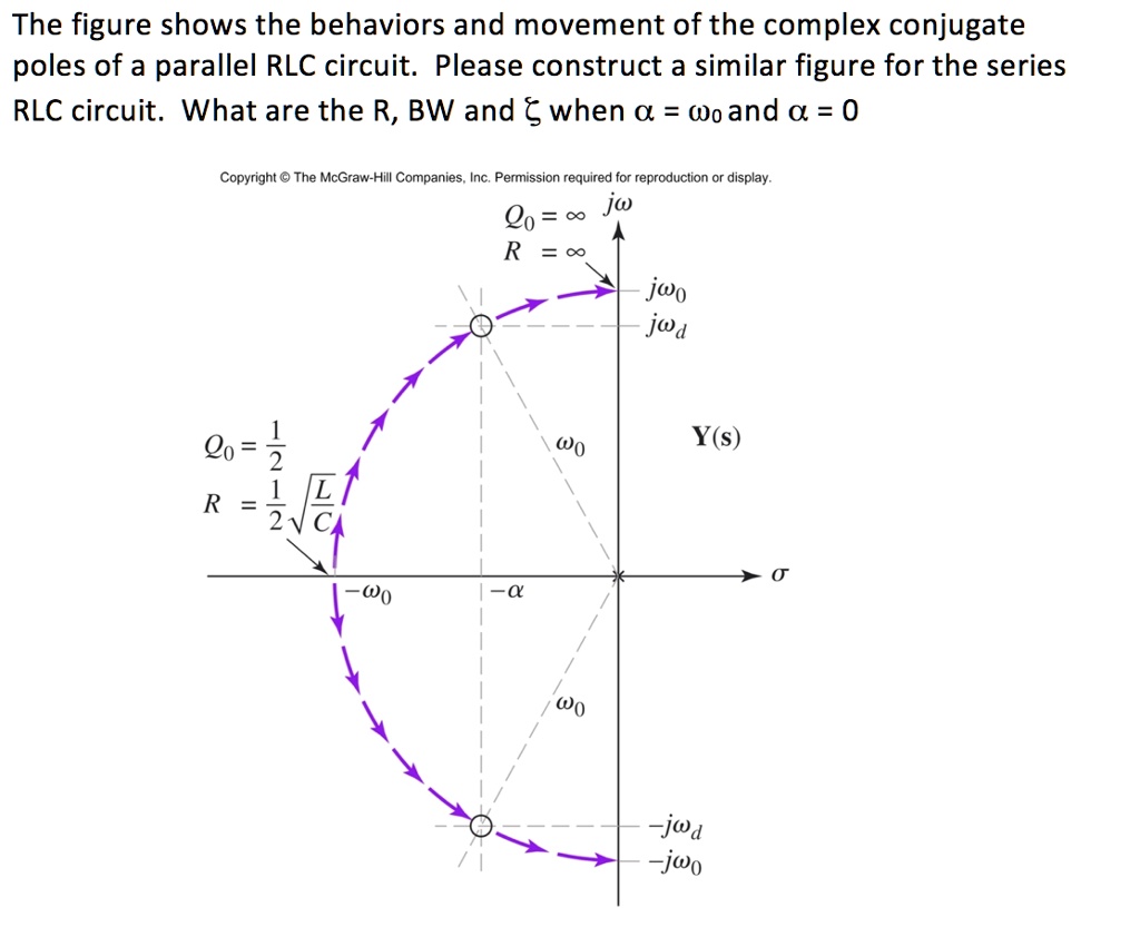The figure shows the behaviors and movement of the complex conjugate ...