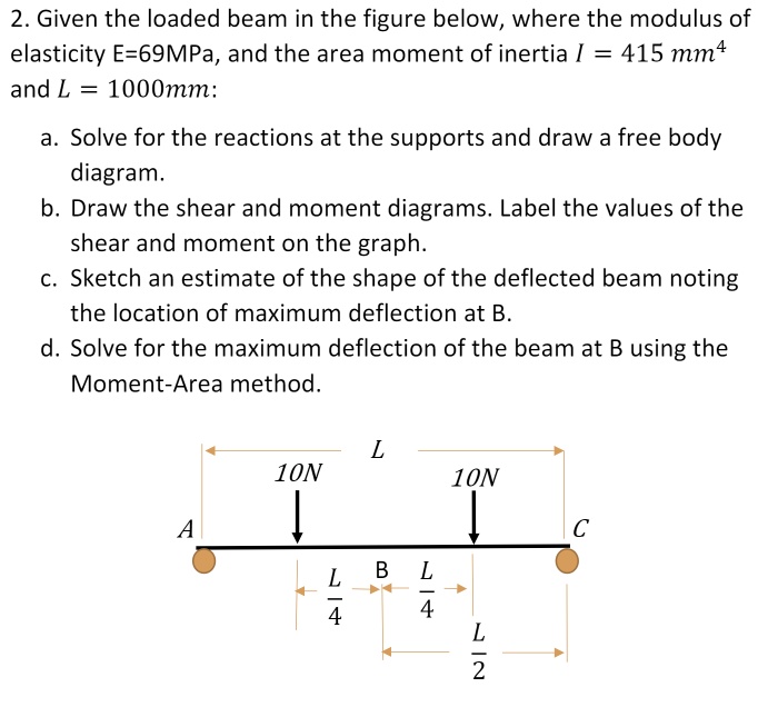 SOLVED: Given the loaded beam in the figure below, where the modulus of ...