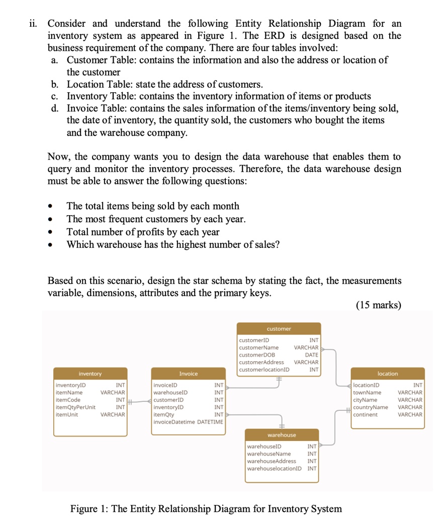 ii. Consider and understand the following Entity Relationship Diagram ...