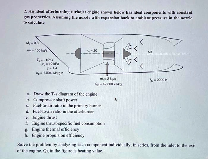 SOLVED: Please solve it on paper. 2. An ideal afterburning turbojet ...