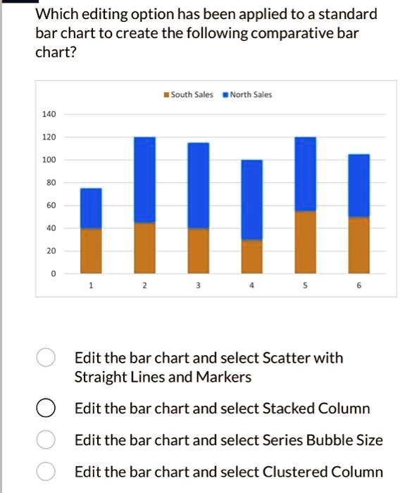 SOLVED: Which editing option has been applied to a standard bar chart ...
