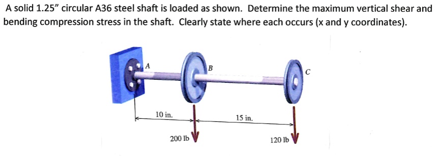 a solid 125 circular a36 steel shaft is loaded as shown determine the ...