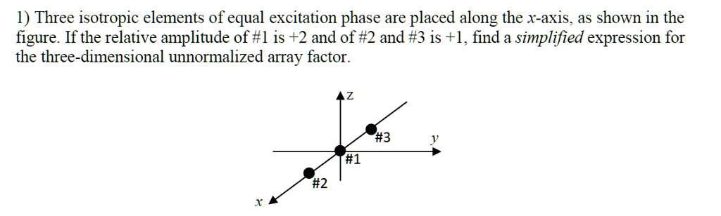 SOLVED: l) Three isotropic elements of equal excitation phase are placed along the x-axis, as ...