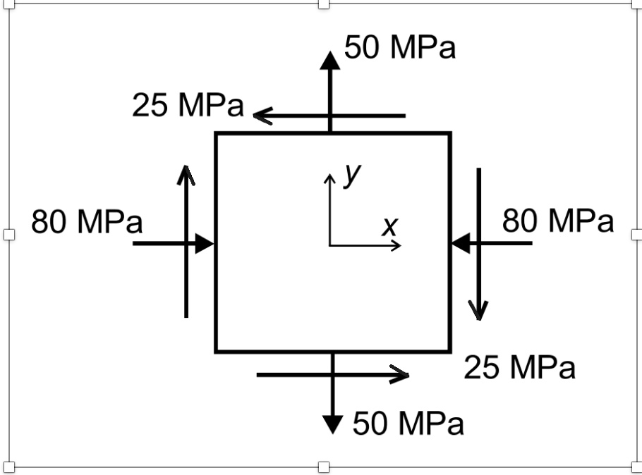 Draw the Mohr Circle of the presented stress element. Find the stress ...