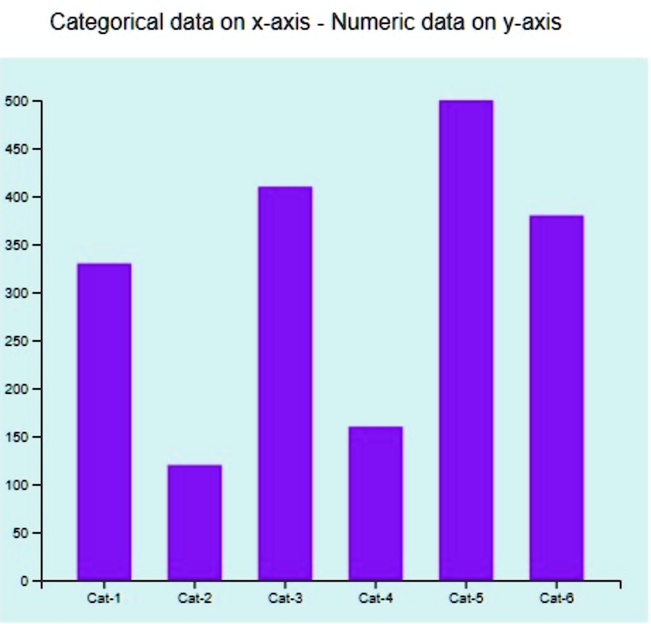 SOLVED: Given a database (JSON), create a simple webpage using D3 version 5 to display database ...