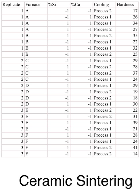 SOLVED: Replicate Furnace oSi "Ca Cooling Hardness Process 2 Process 26 ...