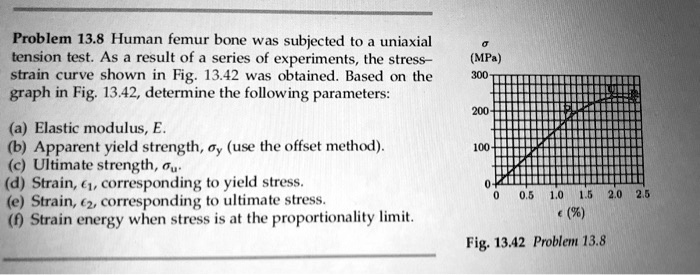 SOLVED: Problem 13.8: Human femur bone was subjected to a uniaxial ...