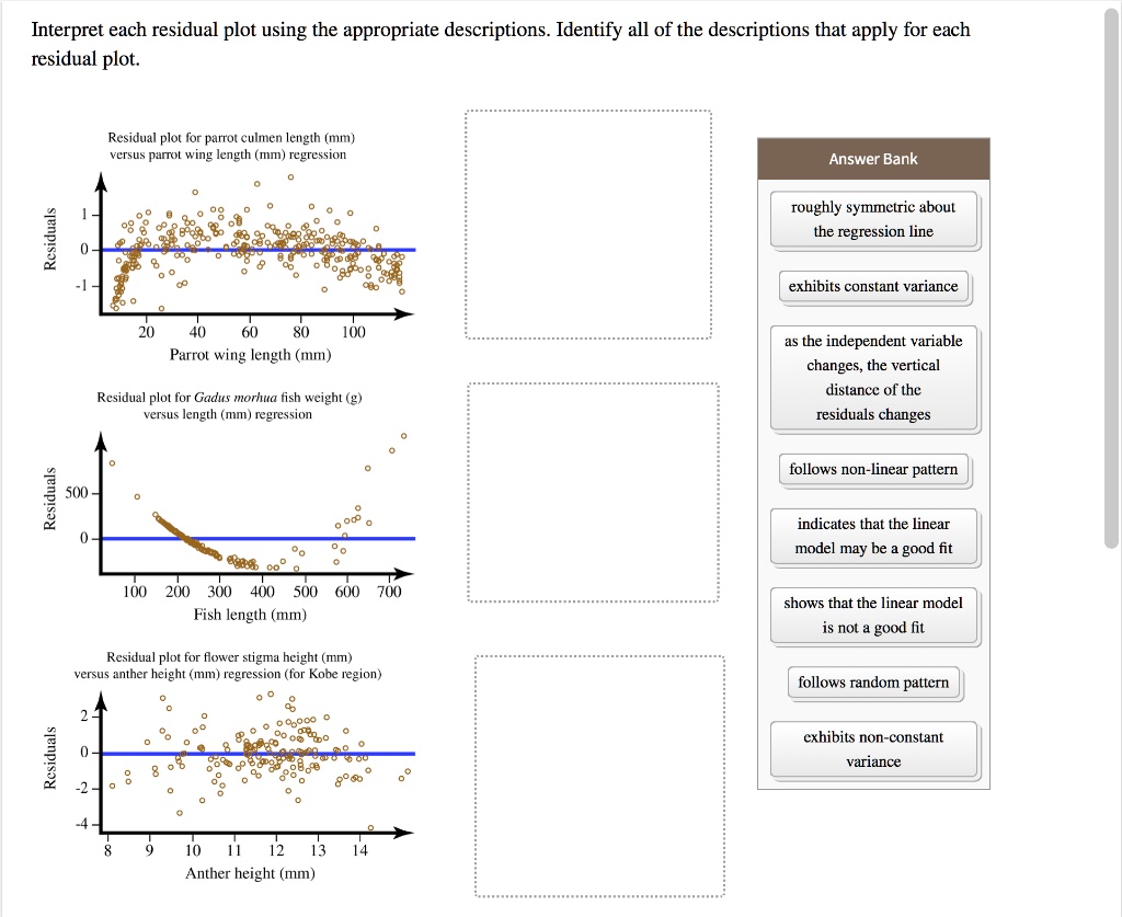 interpret each residual plot using the appropriate descriptions identify all of the descriptions ...