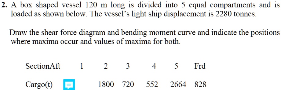 A box-shaped vessel 120m long is divided into 5 equal compartments and ...