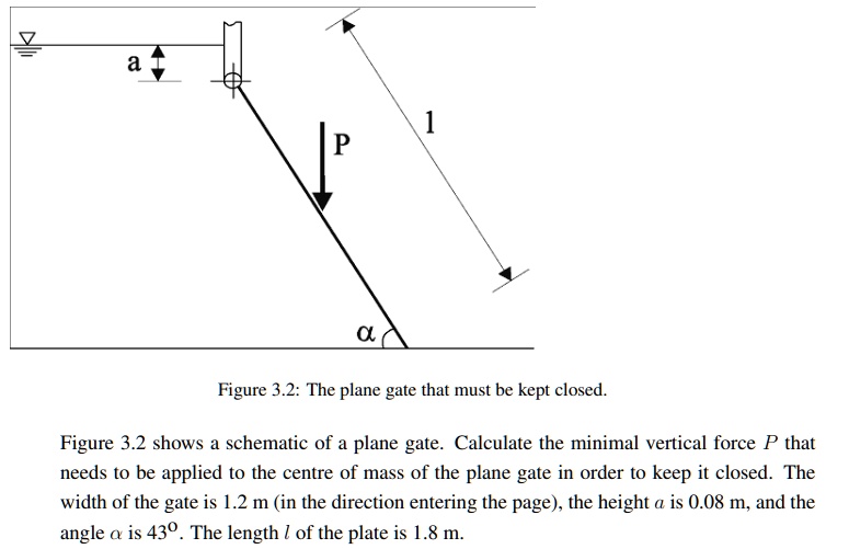 figure 32 the plane gate that must be kept closed figure 32 shows a ...