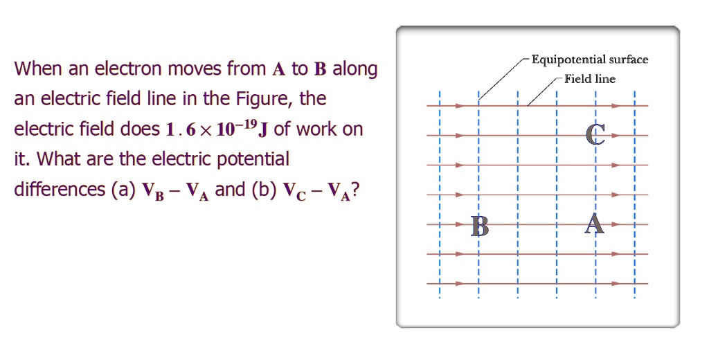 equipotential surface field line when an electron moves from a to b ...