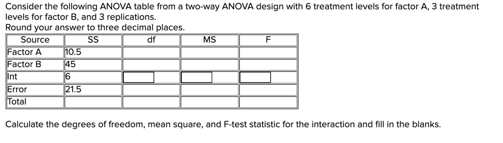 SOLVED: Consider the following ANOVA table from a two-way ANOVA design with 6 treatment levels ...