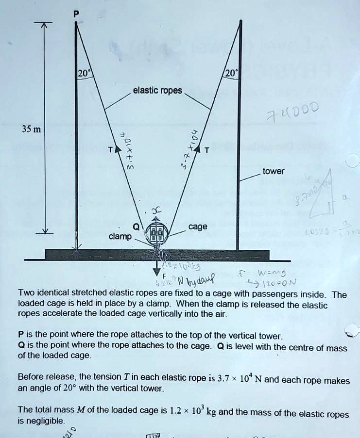 35 m P 20° 20° elastic ropes T 3.7×10^4 3.7×10^4 Q cage clamp 74000 T ...