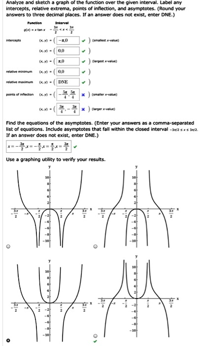 [GET ANSWER] Analyze and sketch a graph of the function over the given ...