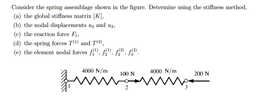 Consider the spring assemblage shown in the figure. Determine using the ...