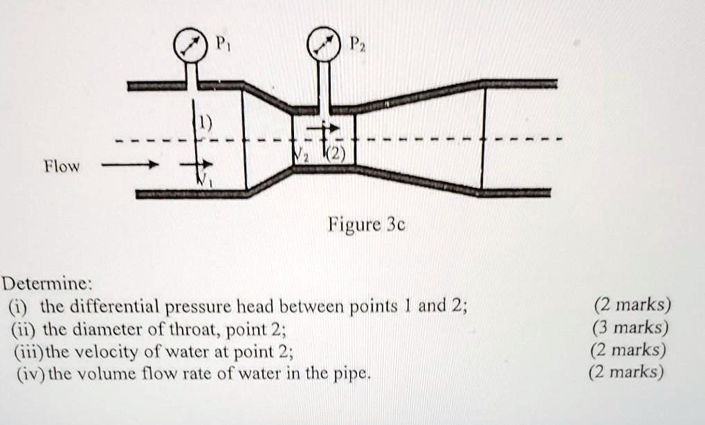 SOLVED: Figure 3c Determine: the differential pressure head between ...
