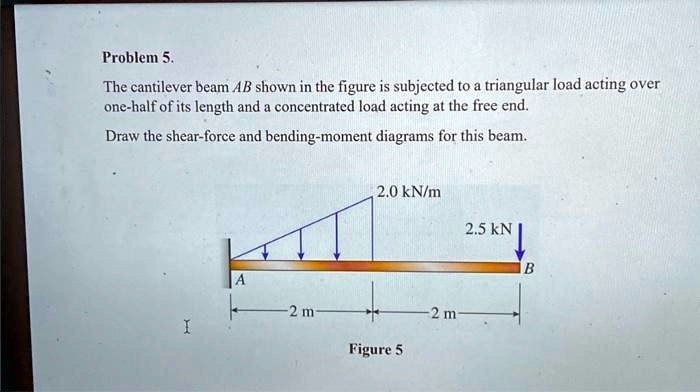 SOLVED: Problem5. The cantilever beam AB shown in the figure is subjected to a triangular load ...