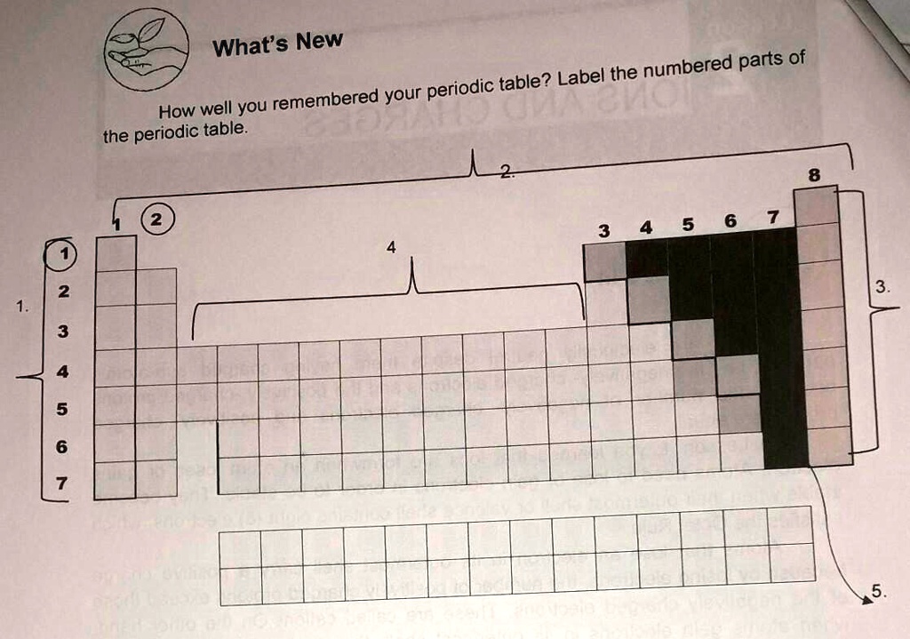 SOLVED: "How well you remembered your periodic table? Label the numbered parts of the periodic ...