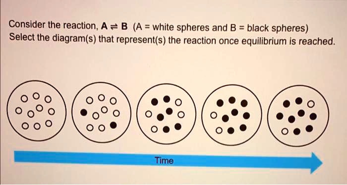 Consider the reaction, A ↔ B (A = white spheres and B = black spheres ...