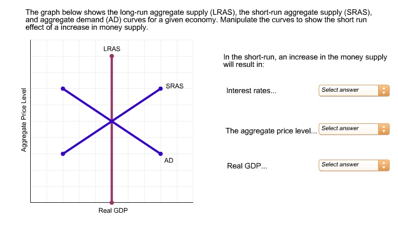 SOLVED: thanks The graph below shows the long-run aggregate supply (LRAS), the short-run ...