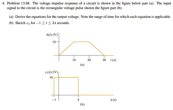 SOLVED: Problem 13.68: Voltage Impulse Response and Rectangular Voltage ...
