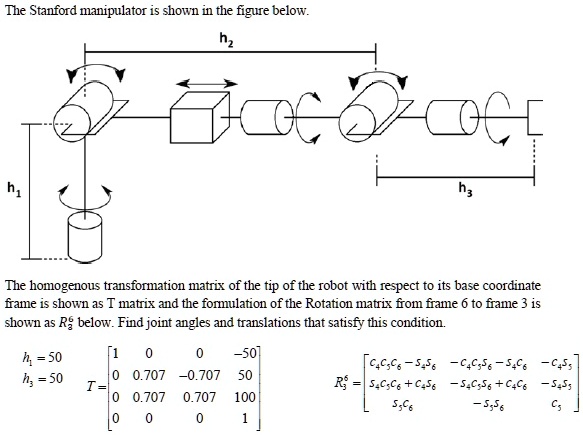 The Stanford manipulator is shown in the figure below.h2h?1h3The ...