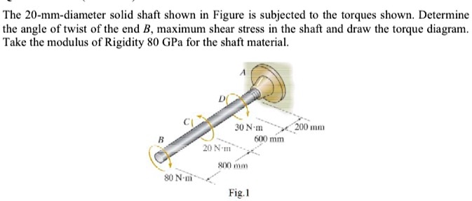 SOLVED: The 20-mm-diameter solid shaft shown in Figure is subjected to ...