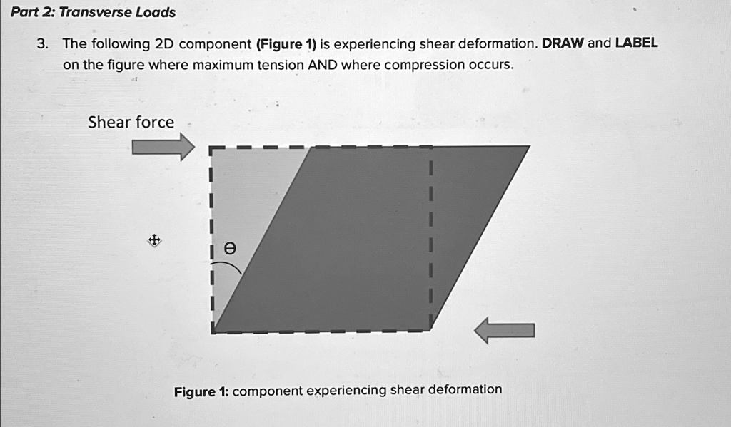 part 2 transverse loads 3 the following 2d component figure 1 is ...