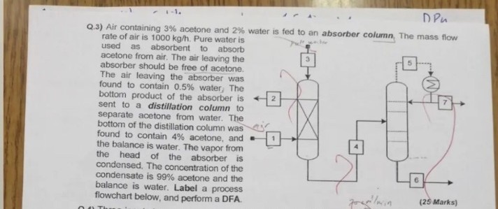 Q.3) Air containing 3 % acetone and 2 % water is fed to an...