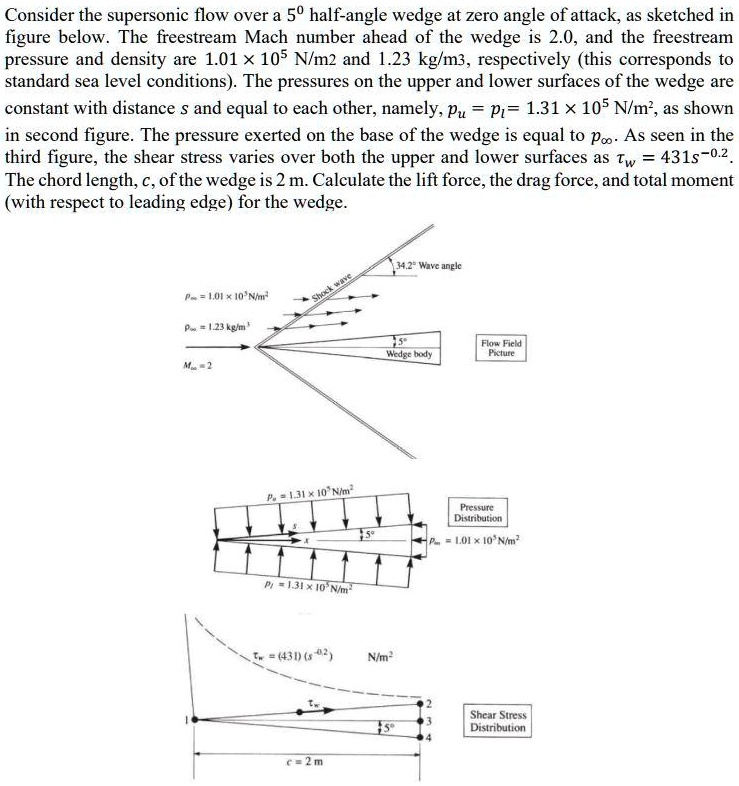 SOLVED: Consider the supersonic flow over a 50Â° half-angle wedge at ...