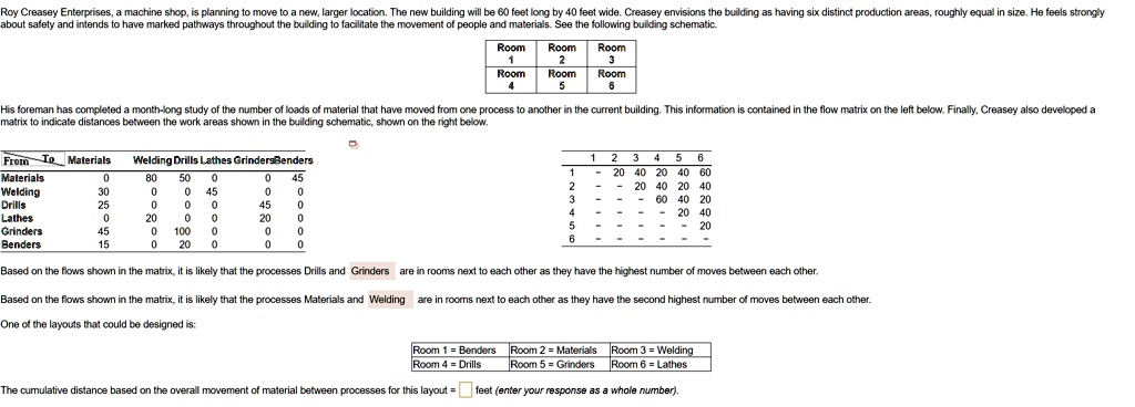 SOLVED: undefined Roy Creasey Enterprises, a machine shop, is planning ...