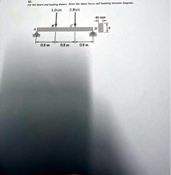 SOLVED: Q1. For the beam and loading shown, draw the shear force and bending moment diagram.