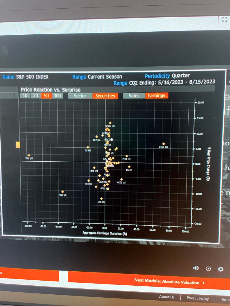 Name S P 500 INDEX Periodicity Quarter Range CQ2 Ending: 5/16/2023 - 8 ...